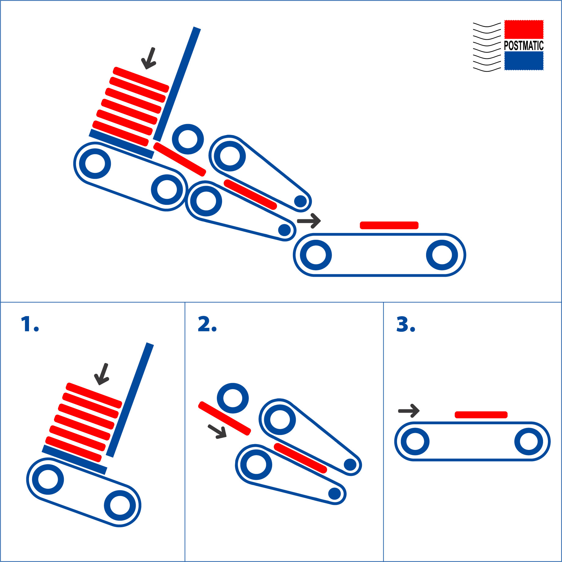 What Is a Feeder in Material Handling?
